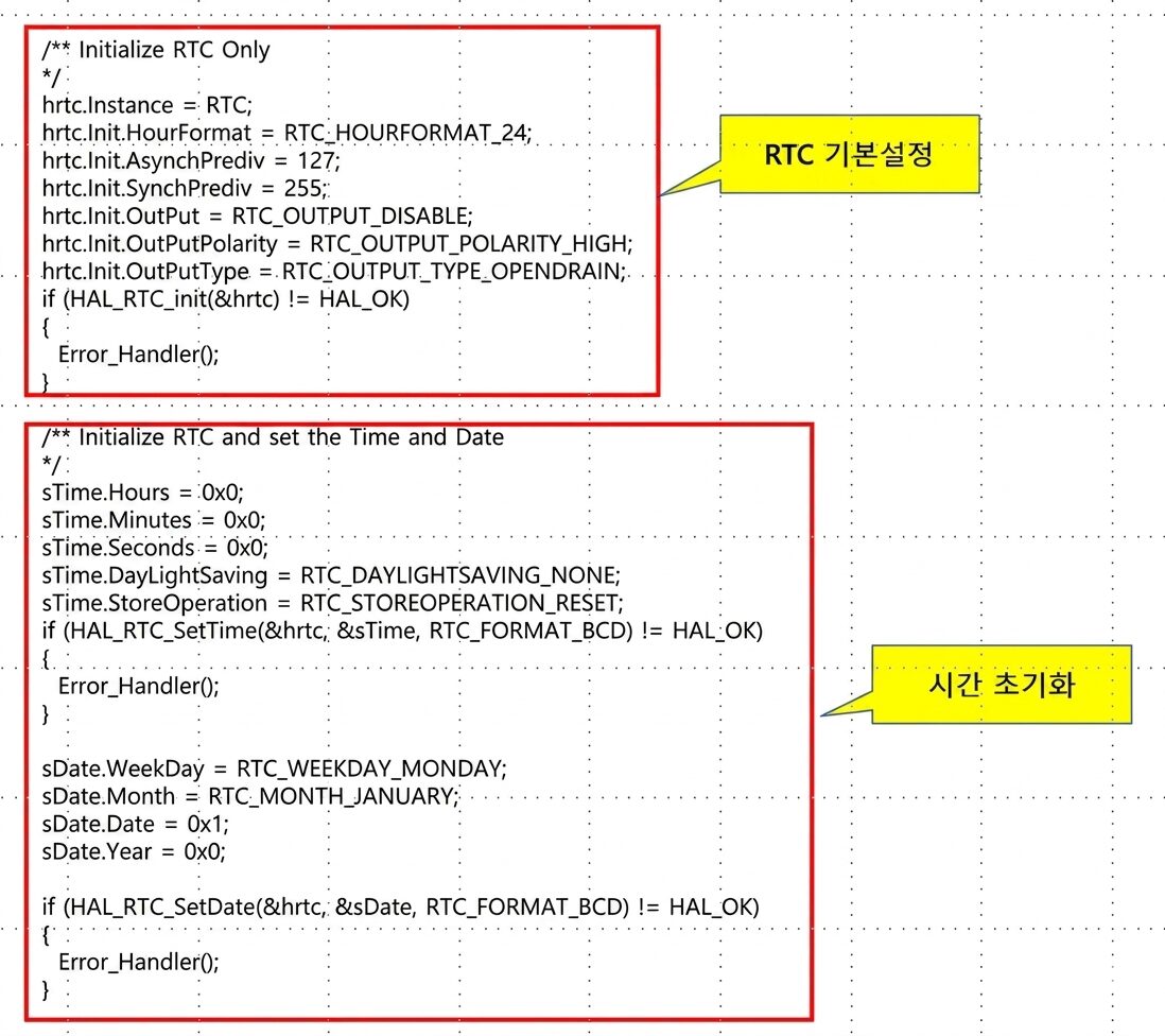 STM32 RTC 구현 - 씨나인시스